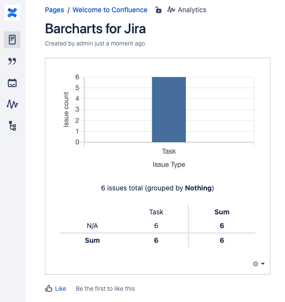 Using the Bar Charts gadget within Confluence